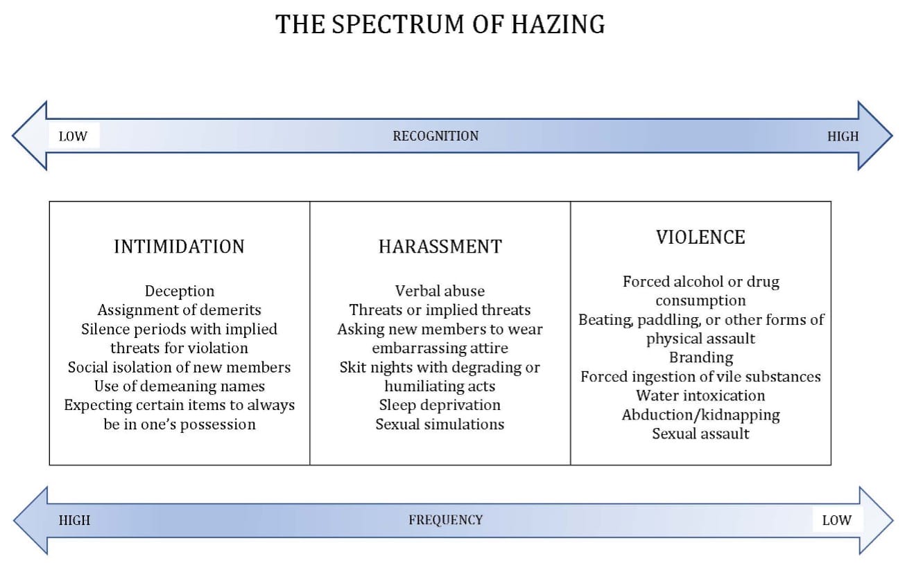 BenU - Hazing Prevention and Training